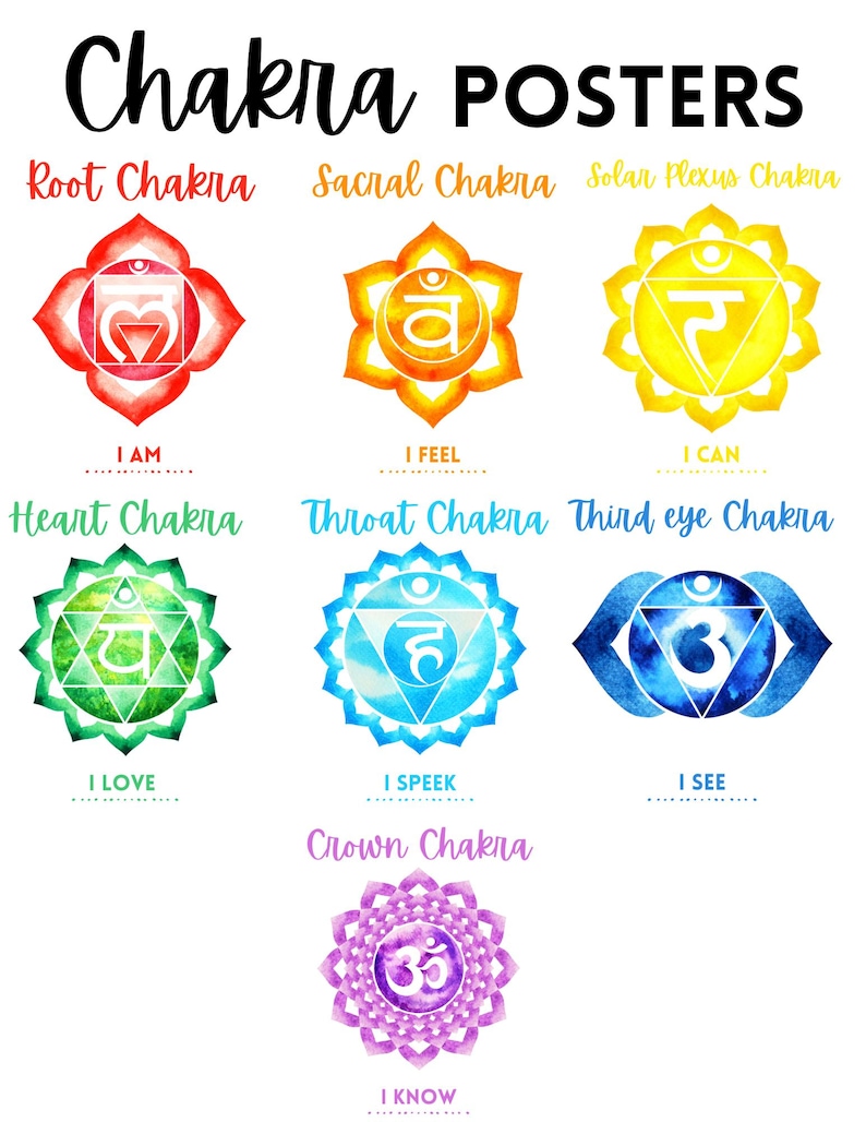 Chakra Posters - Etsy