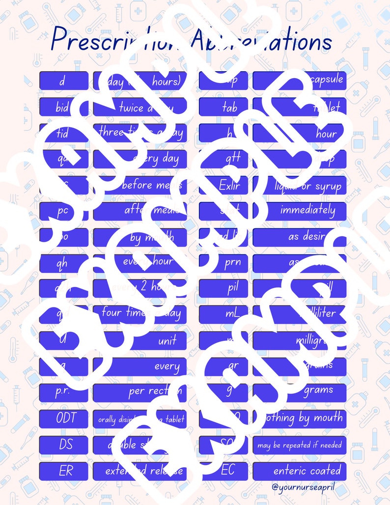 Prescription Abbreviations // Nursing School - Etsy