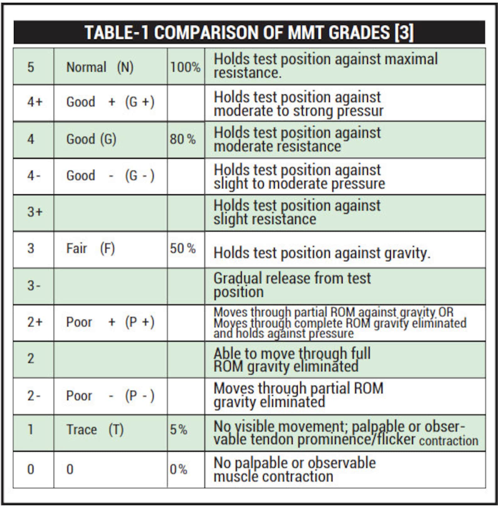Occupational / Physical Therapy Quick Reference - Etsy