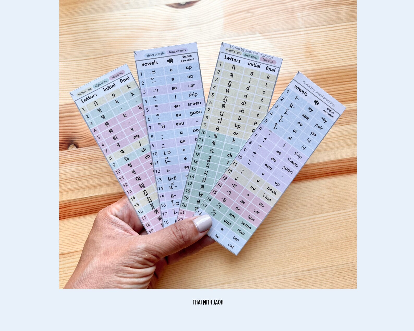 Thai Reading Quick Guide | Thai Alphabet | Fun Learn Thai Consonants ...