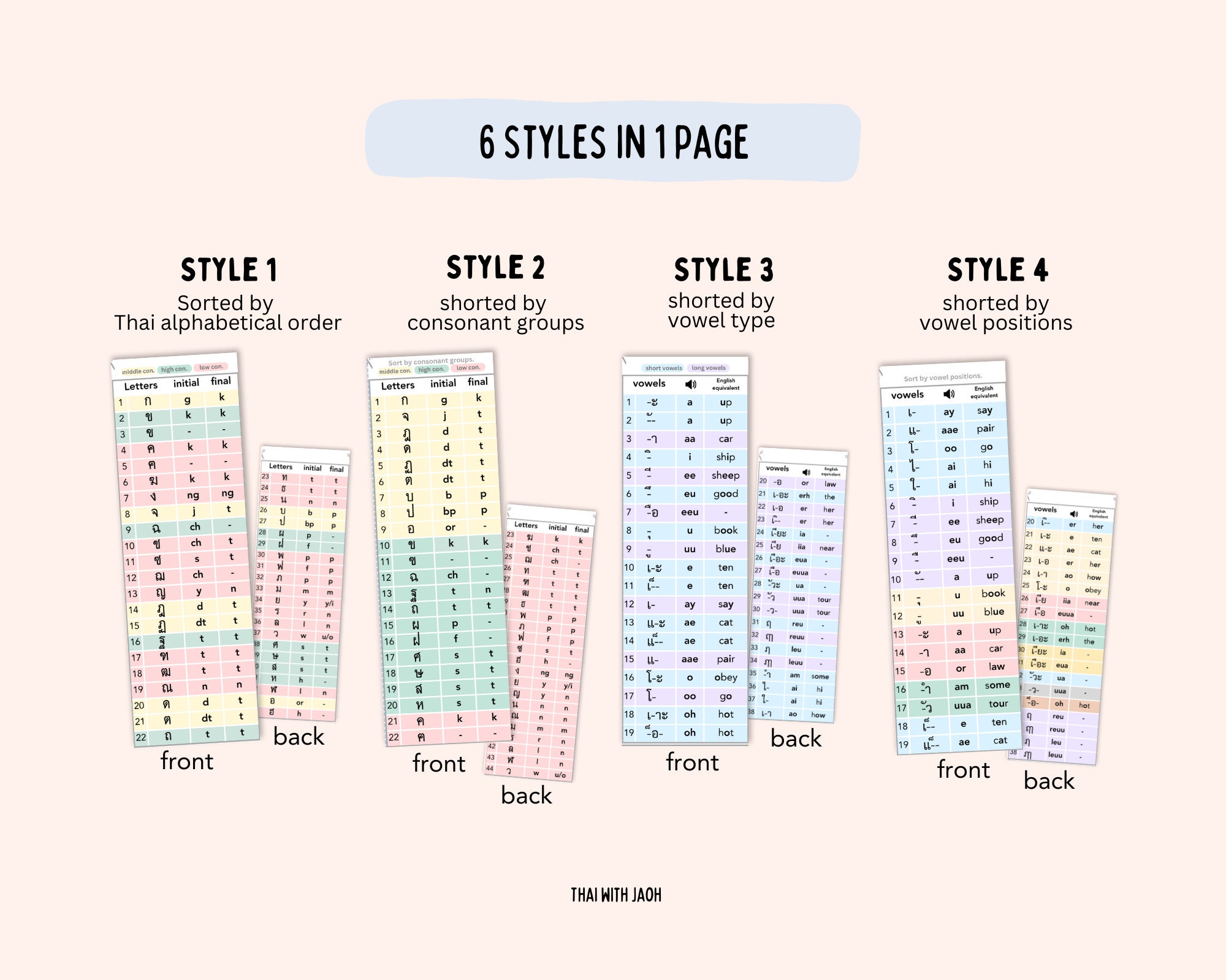 Thai Reading Quick Guide | Thai Alphabet | Fun Learn Thai Consonants ...