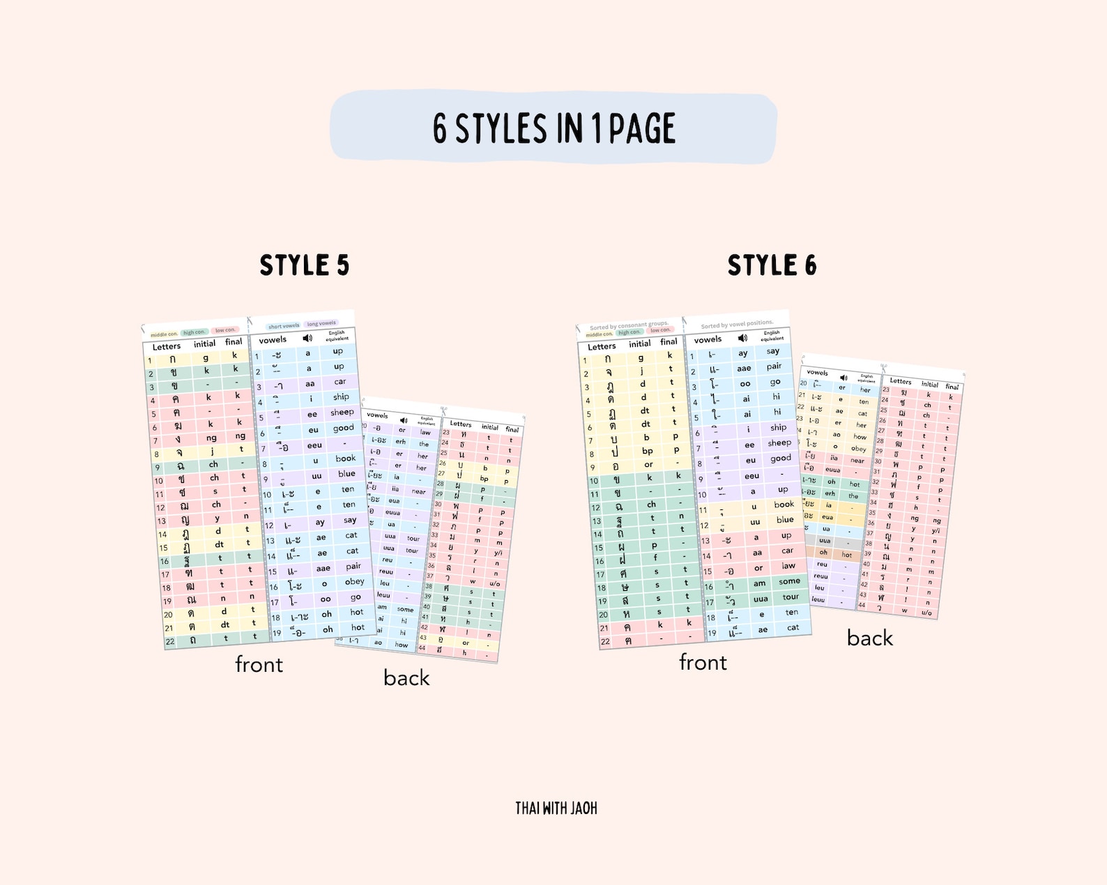 Thai Reading Quick Guide | Thai Alphabet | Fun Learn Thai Consonants ...