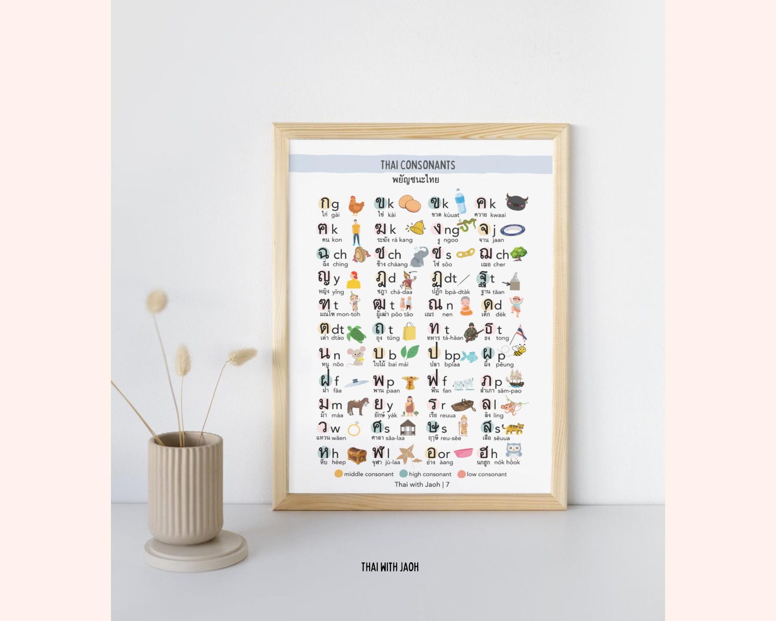 Printable Poster Thai Consonants | Thai Letters | Printable Thai ...