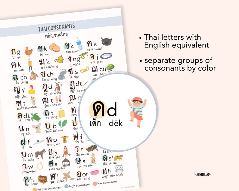 Printable Poster Thai Consonants Thai Letters Printable Language Poster ...