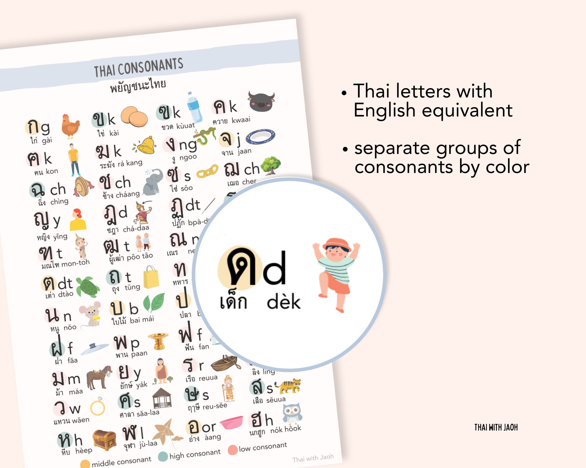 Printable Poster Thai Consonants Thai Letters Printable Language Poster ...