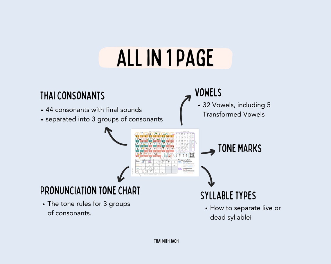 Printable Thai Reading Cheat Sheet | Thai Consonants & Vowels Practice ...