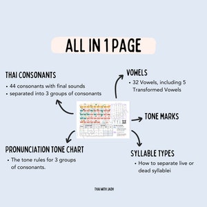 Printable Thai Reading Cheat Sheet | Thai Consonants & Vowels Practice ...