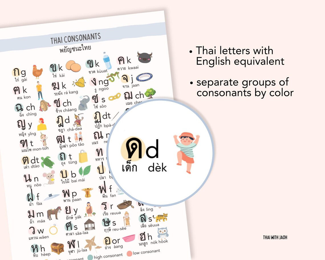 Printable Poster Thai Consonants | Thai Letters | Printable Thai ...