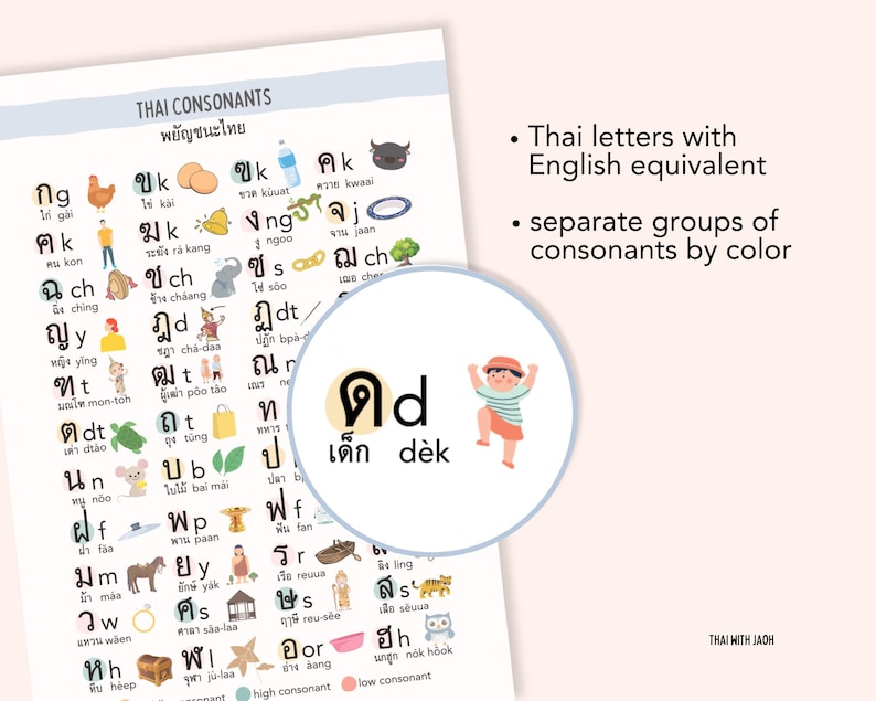 Printable Poster Thai Consonants | Thai Letters | Printable Language ...
