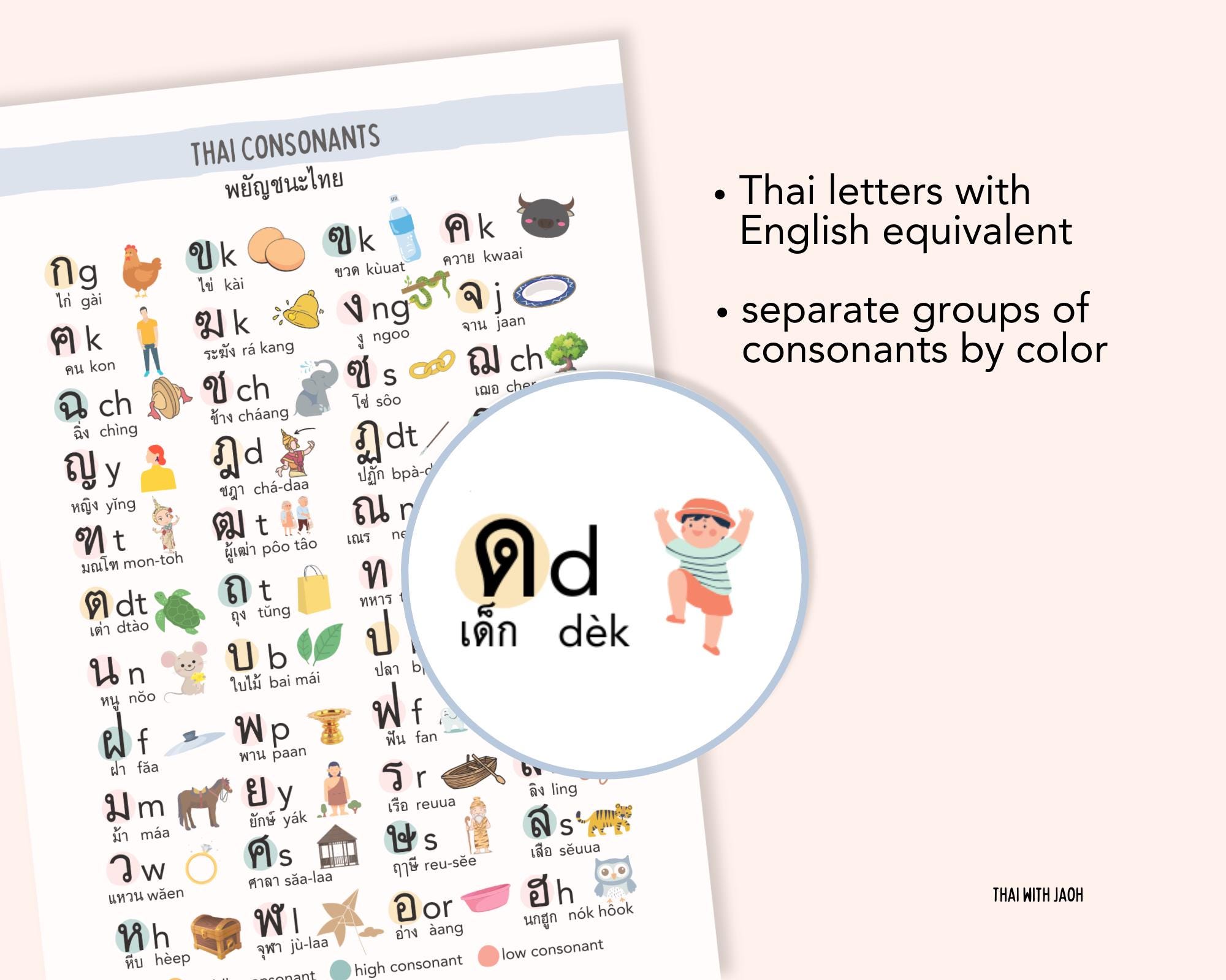 Printable Poster Thai Consonants | Thai Letters | Printable Language ...