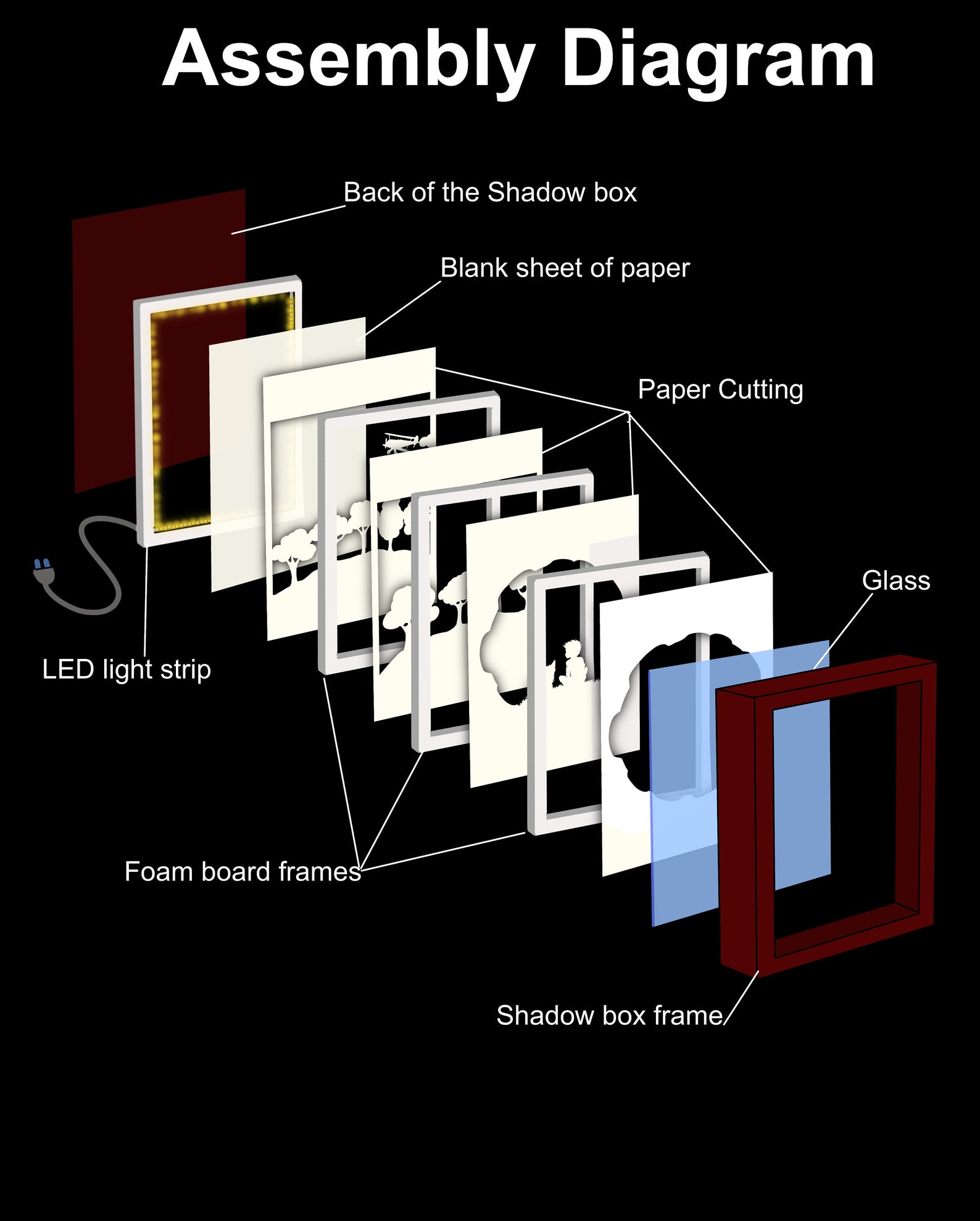 Cowboy Western Shadow Box Vector Templates (svg, Pdf, Png) - Etsy