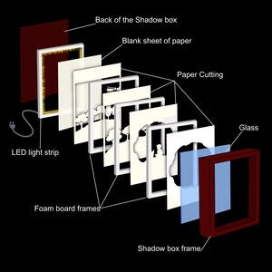 Cowboy Western Shadow Box Vector Templates (svg, Pdf, Png) - Etsy