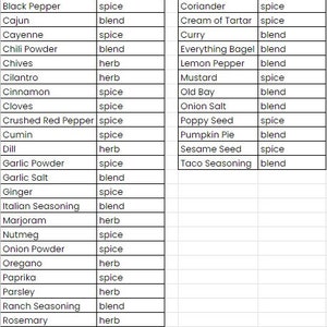 Spice Labels Water & Oil Resistant Vintage Image Rectangle Spice Labels ...