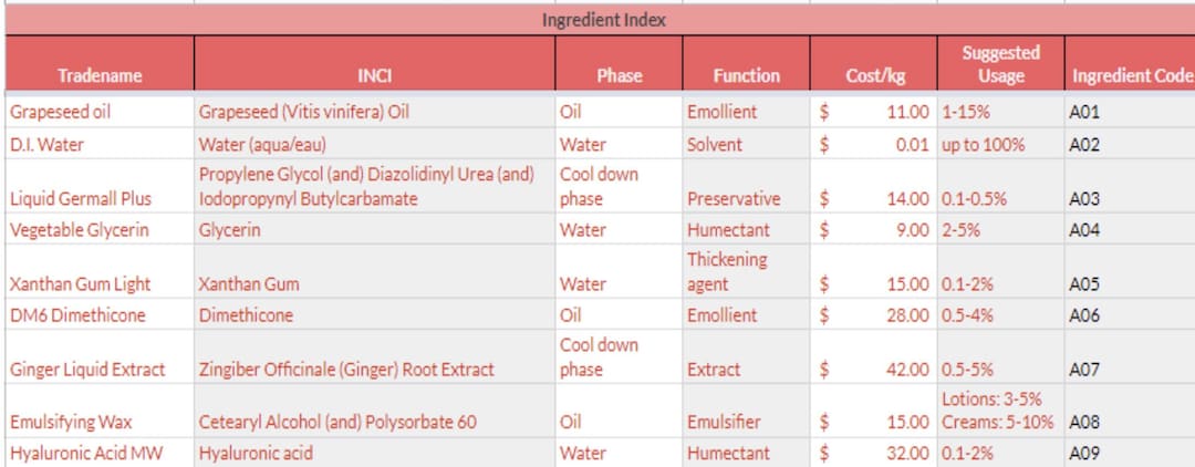 Formula Creation and Costing Template for Cosmetics - Etsy