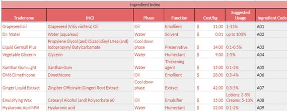 Formula Creation and Costing Template for Cosmetics - Etsy