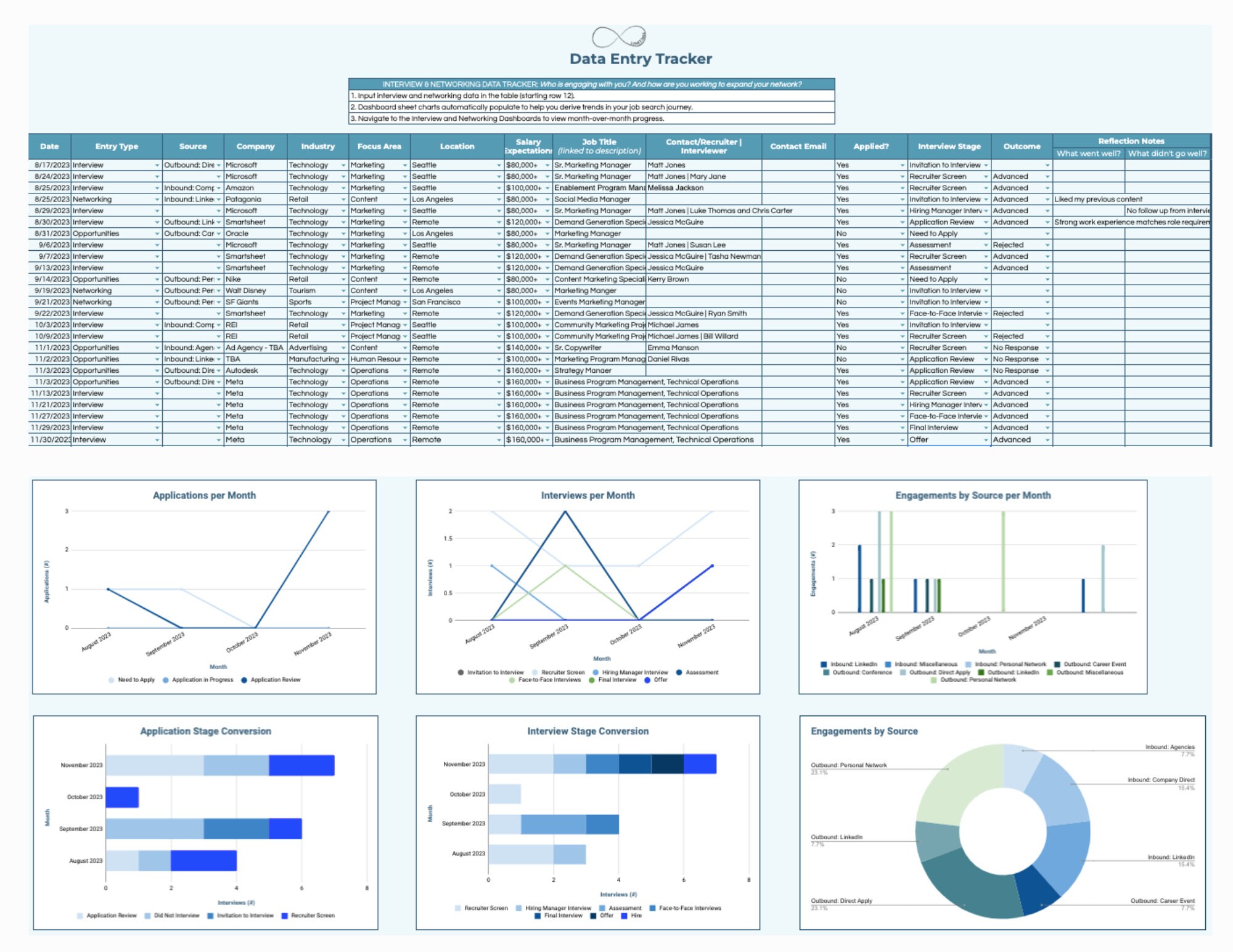 Interview & Networking Dashboard - Google Sheets | Limit.less ...