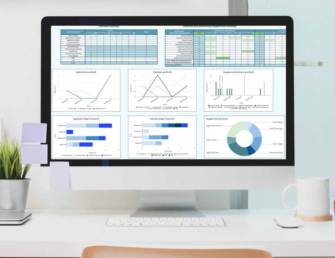 Interview & Networking Dashboard - Google Sheets | Limit.less ...