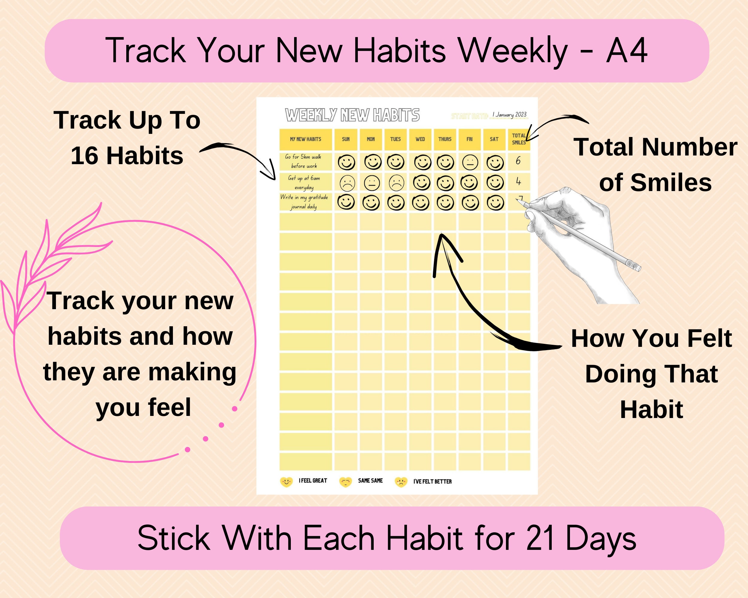 Weekly Habit Tracker Printable Routine Checklist Mindfulness New Habits ...