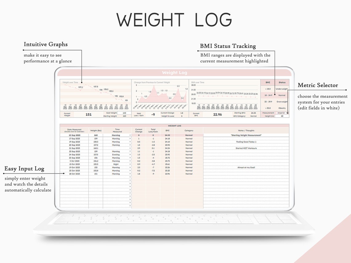 Complete Weight Loss Tracker | Google Sheets Template | Ultimate ...