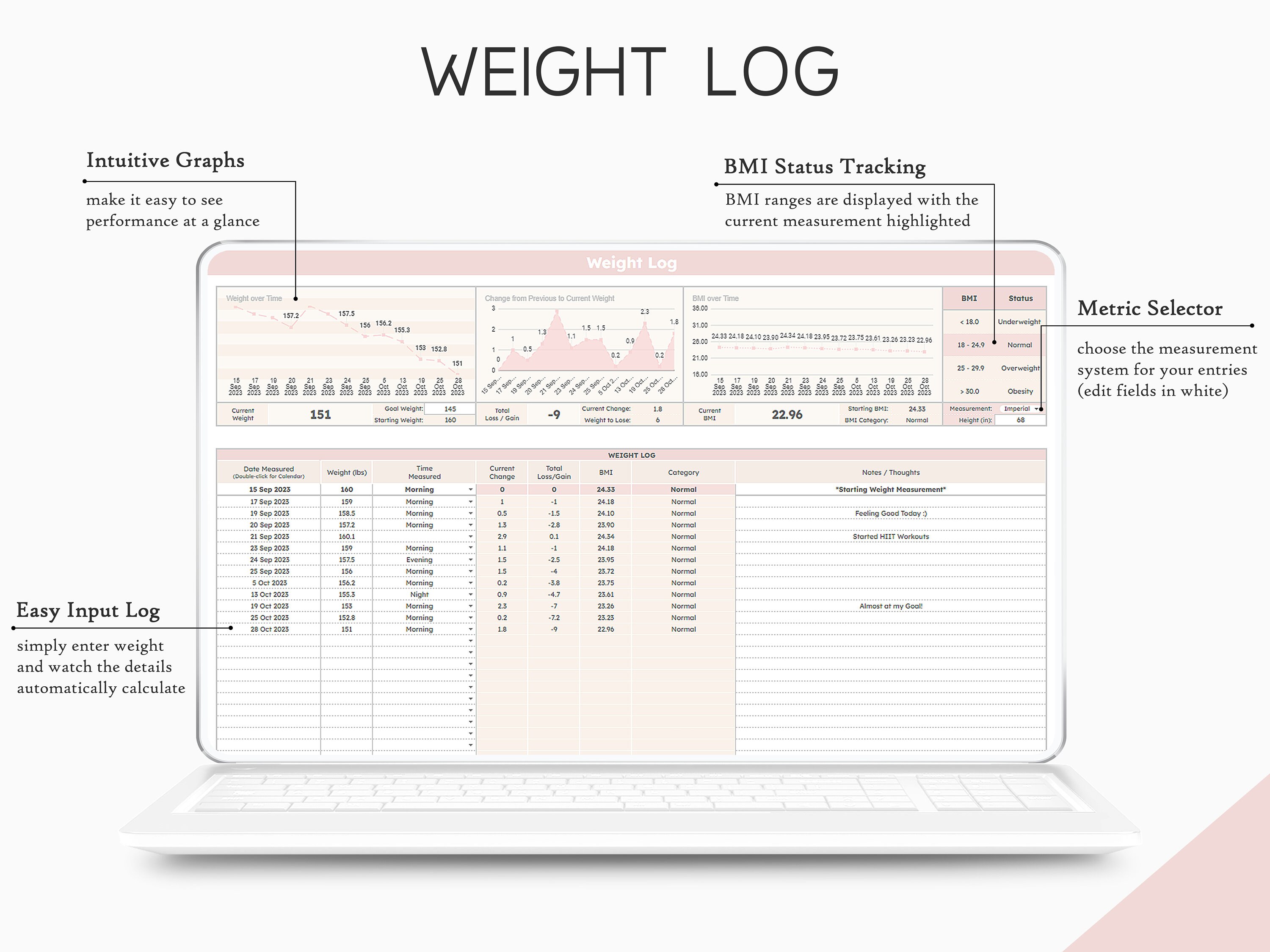 Complete Weight Loss Tracker | Google Sheets Template | Ultimate ...