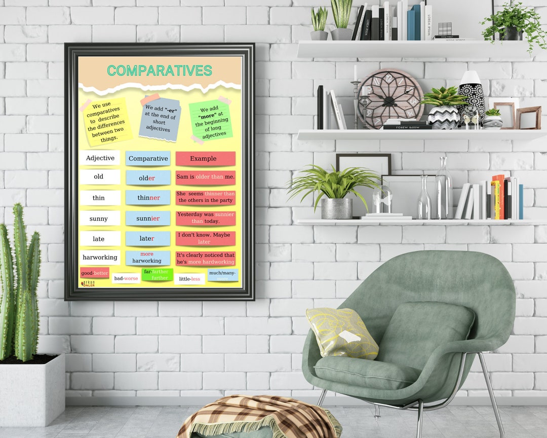 Comparatives-adjectives-adverbs-countable Nouns Posters - Etsy