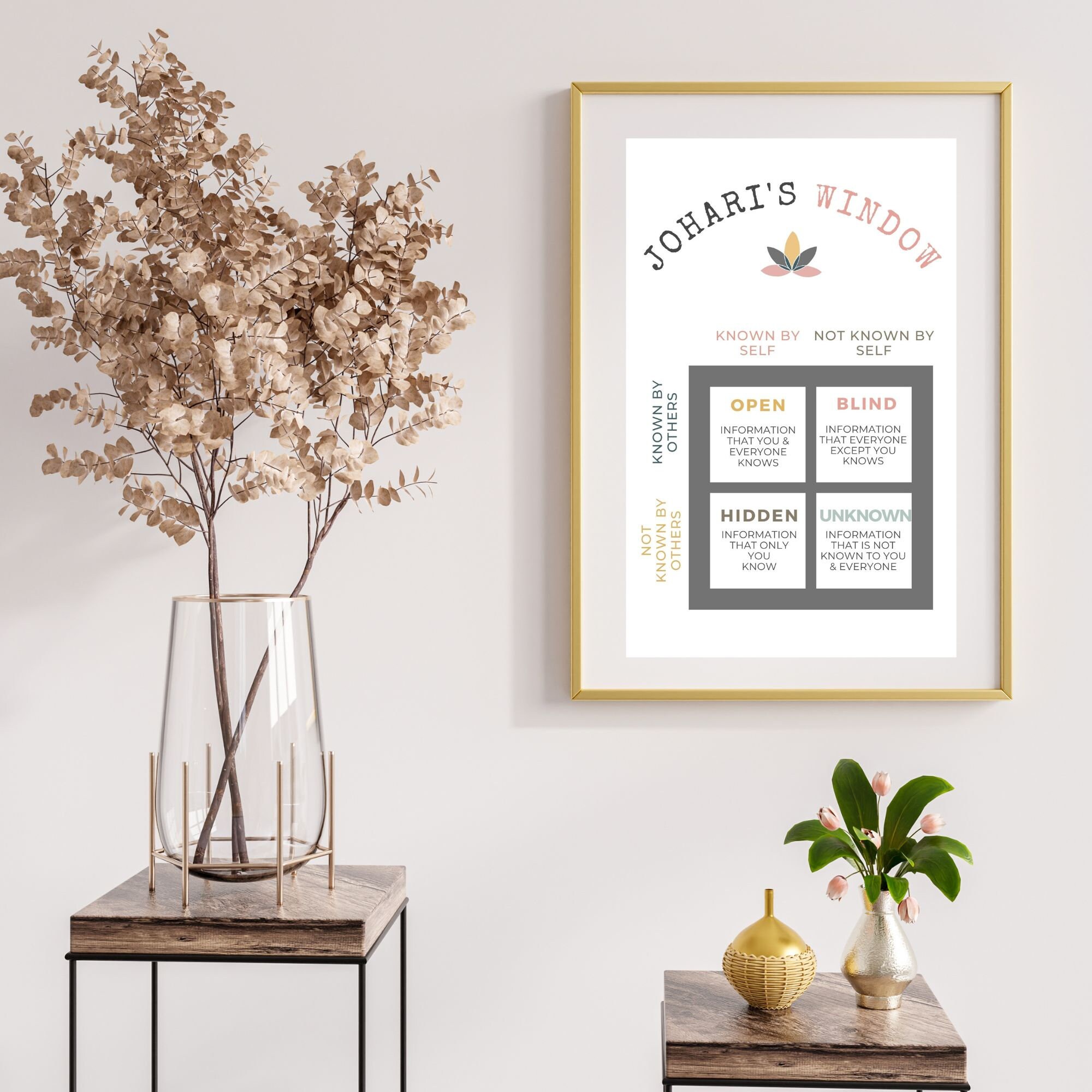Johari Window Wall Art Poster Therapy Room Decor Digital - Etsy