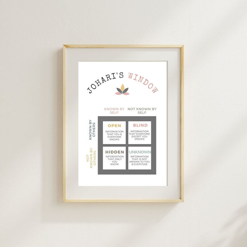 Johari Window Wall Art Poster, Therapy Room Decor, Digital Printable ...