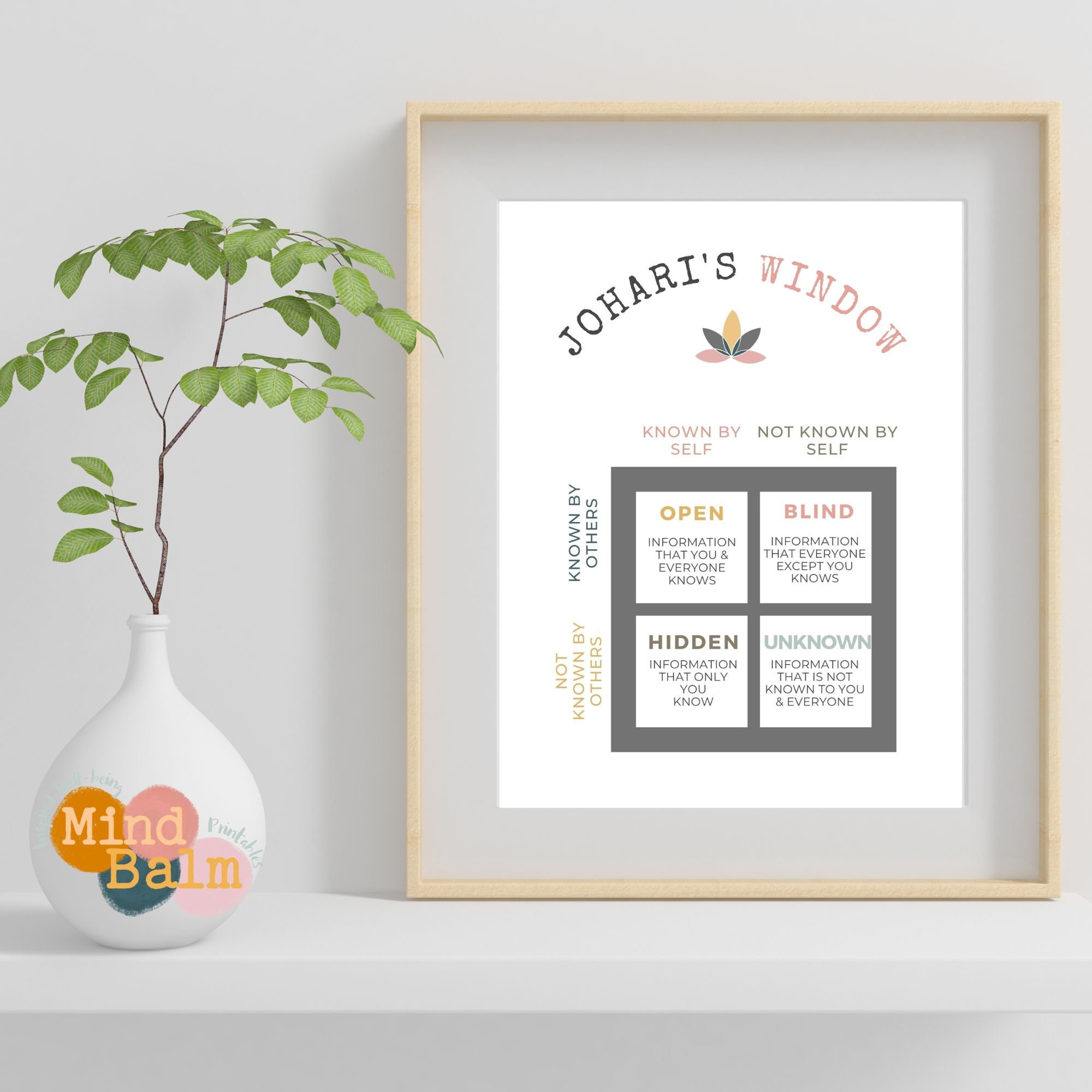 Johari Window Wall Art Poster Therapy Room Decor Digital - Etsy