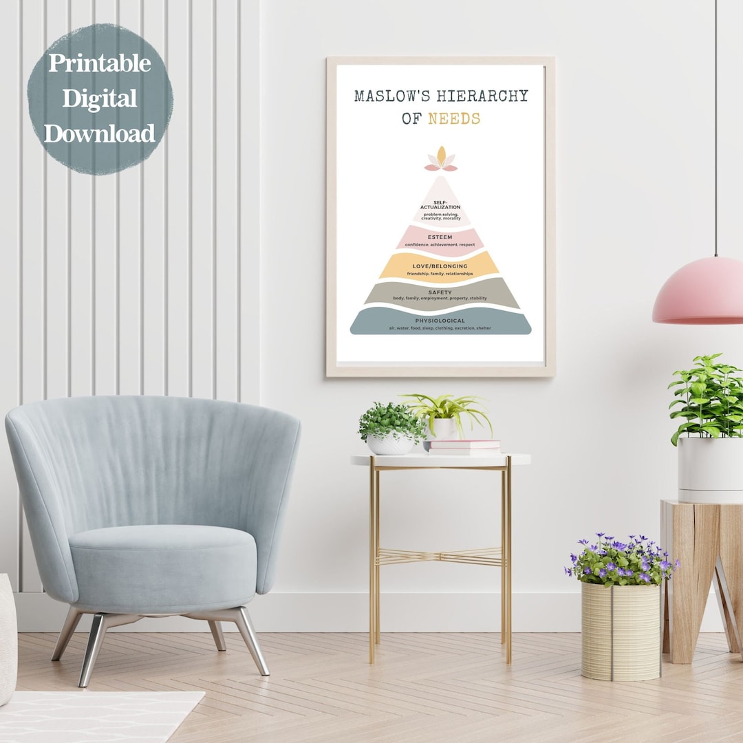 Maslow's Hierarchy of Needs Wall Art, DIGITAL Therapy Prints, Therapist ...