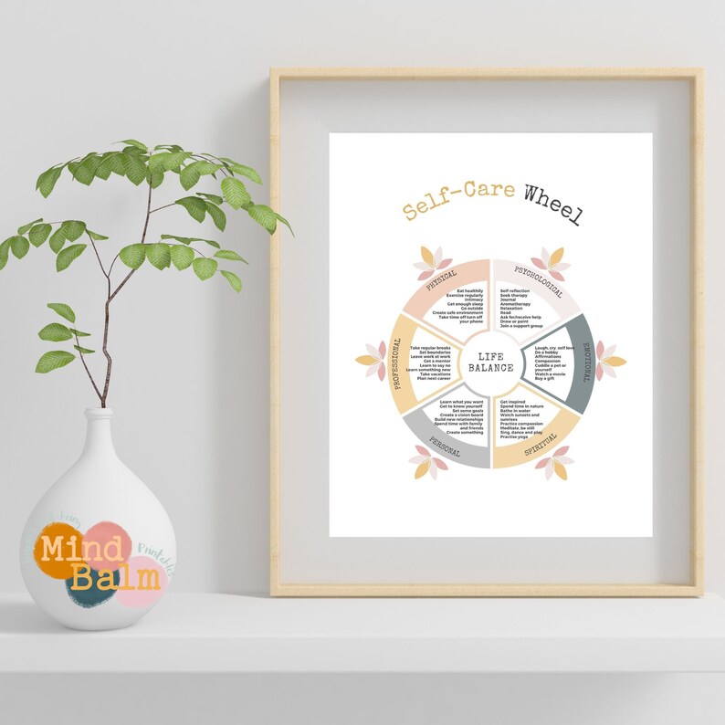Self Care Wheel Poster Therapy Room Decor Printable Mental Health Wall ...