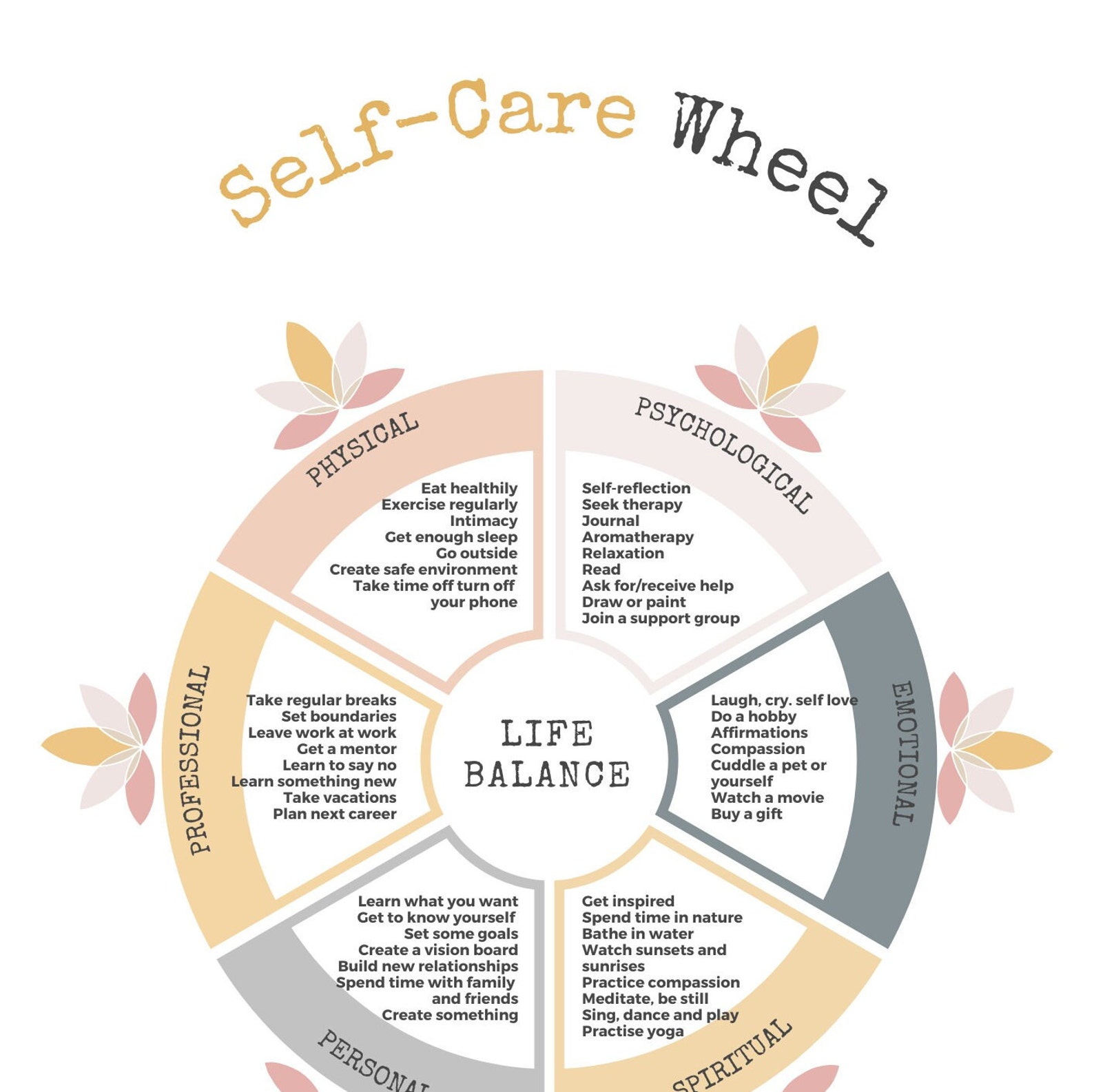 Self Care Wheel Poster A4 PDF Mental Health Poster Mindfulness Poster ...