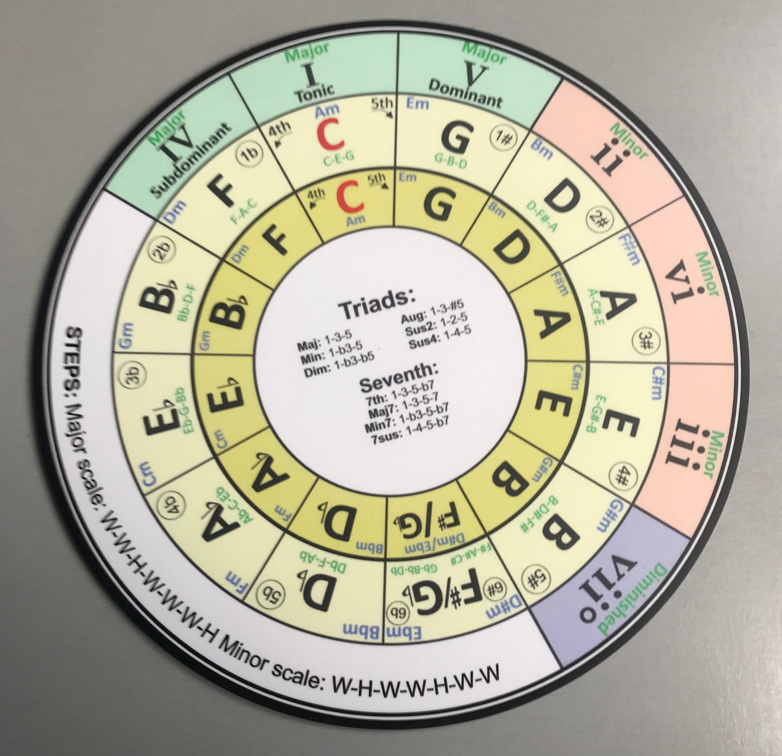 Wall Plaque 25cm Circle of Fifths Fourths Laminated Sign Music Clock ...