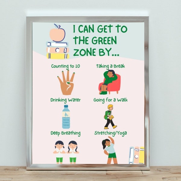 Zones of Regulation Posters - Etsy