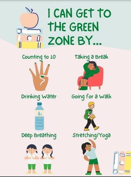 Emotional Regulation Zones-inspired Classroom Poster for Green - Etsy