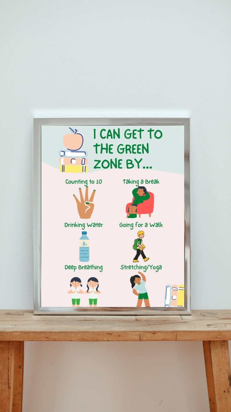 Emotional Regulation Zones-inspired Classroom Poster for Green Zone ...