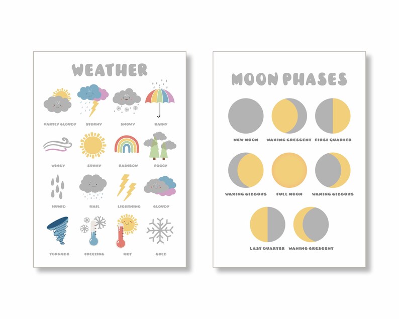 Educational Posters Set: Neutral Montessori Homeschool Decor (digital ...