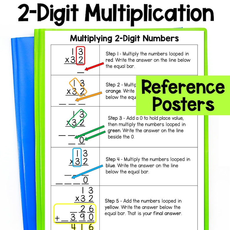 Educational Multiplication Poster - Double Digit Multiplication Chart ...