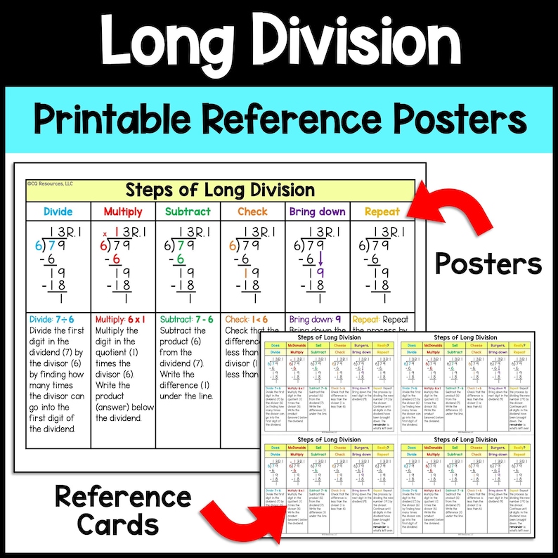 Long Division Posters Showing Step-by-step Process Printable Reference ...