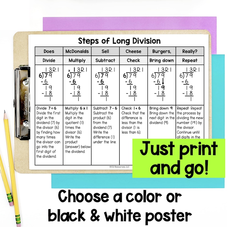Long Division Posters Showing Step-by-step Process Printable Reference ...