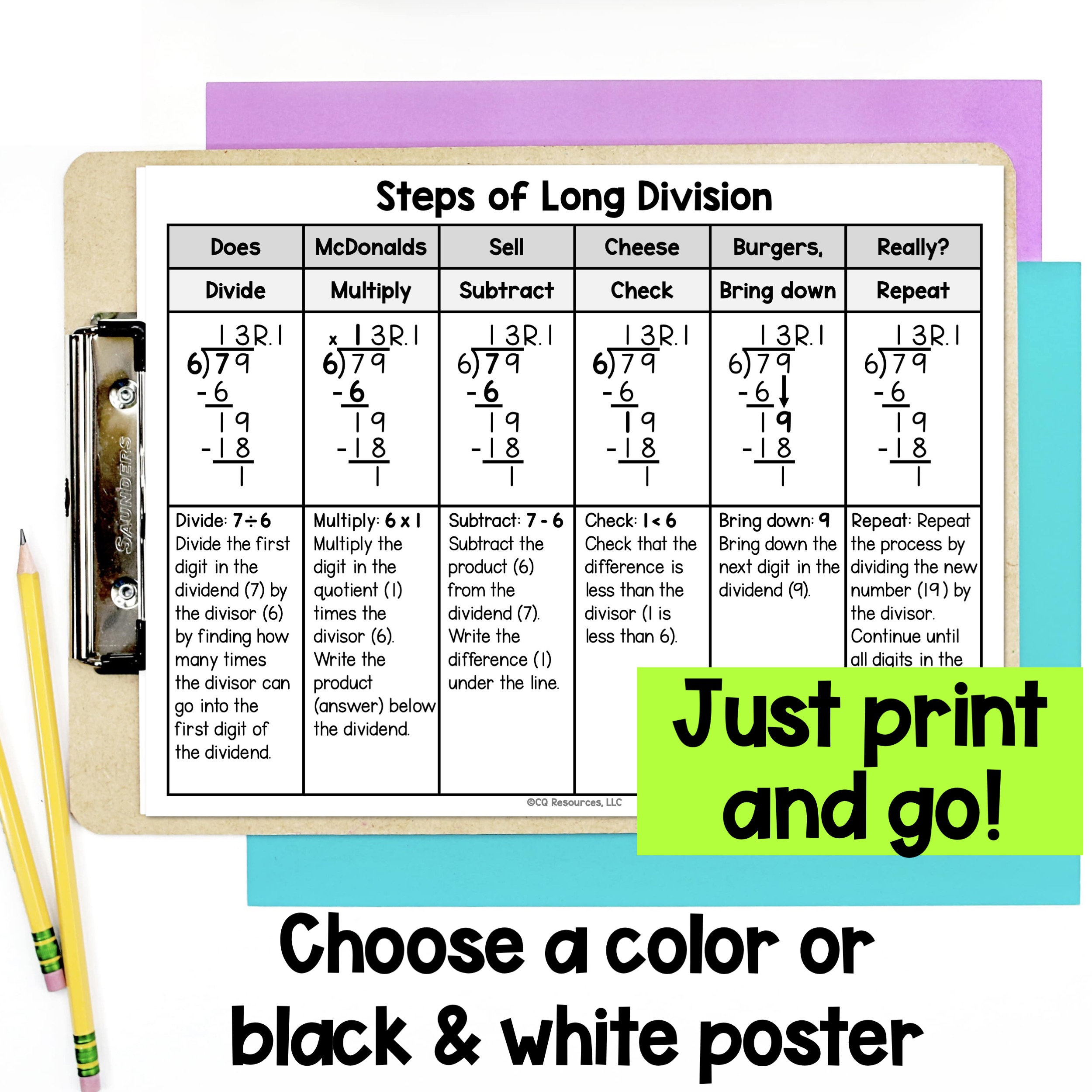 Long Division Posters Showing Step-by-step Process Printable Reference ...