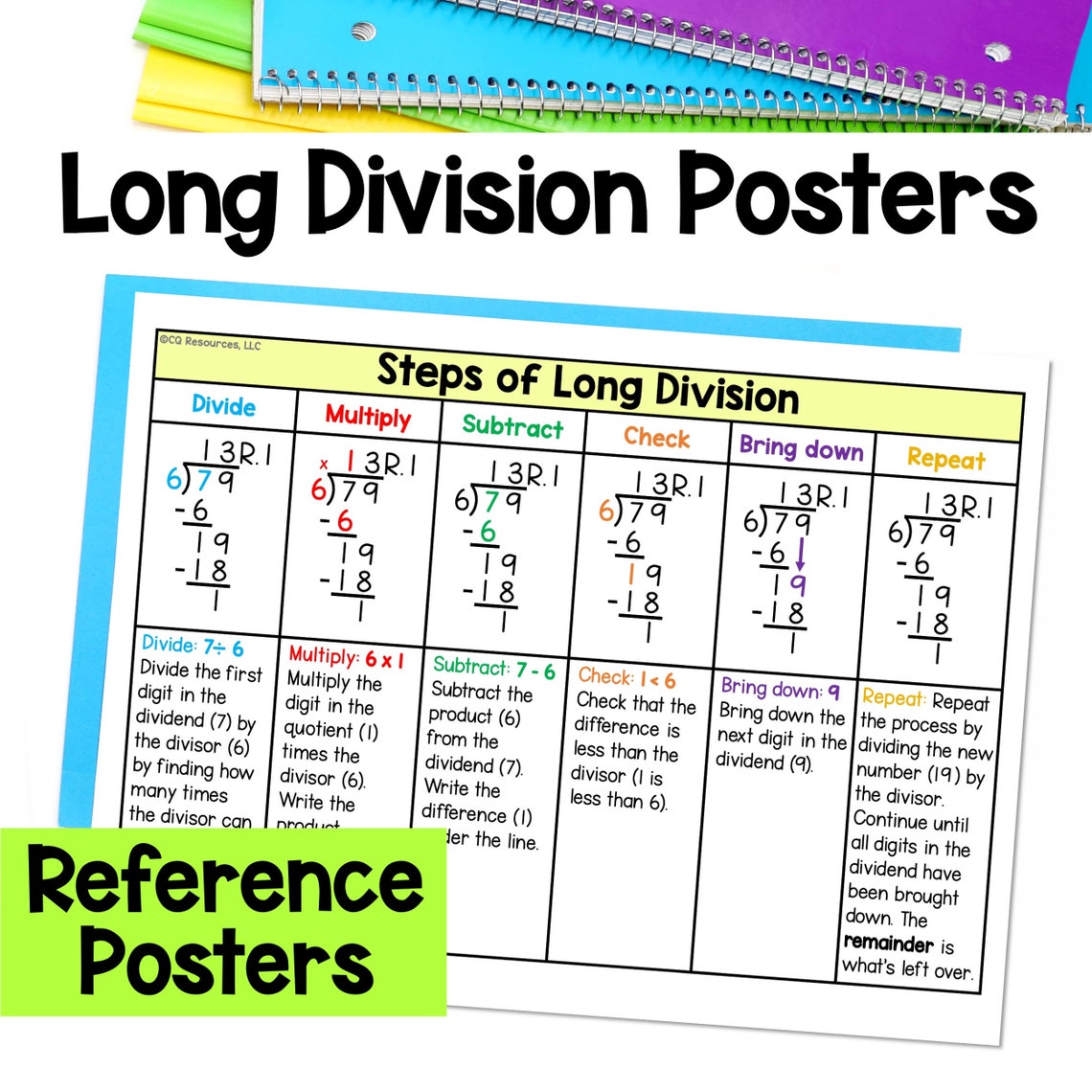 Long Division Posters Showing Step-by-step Process Printable Reference ...