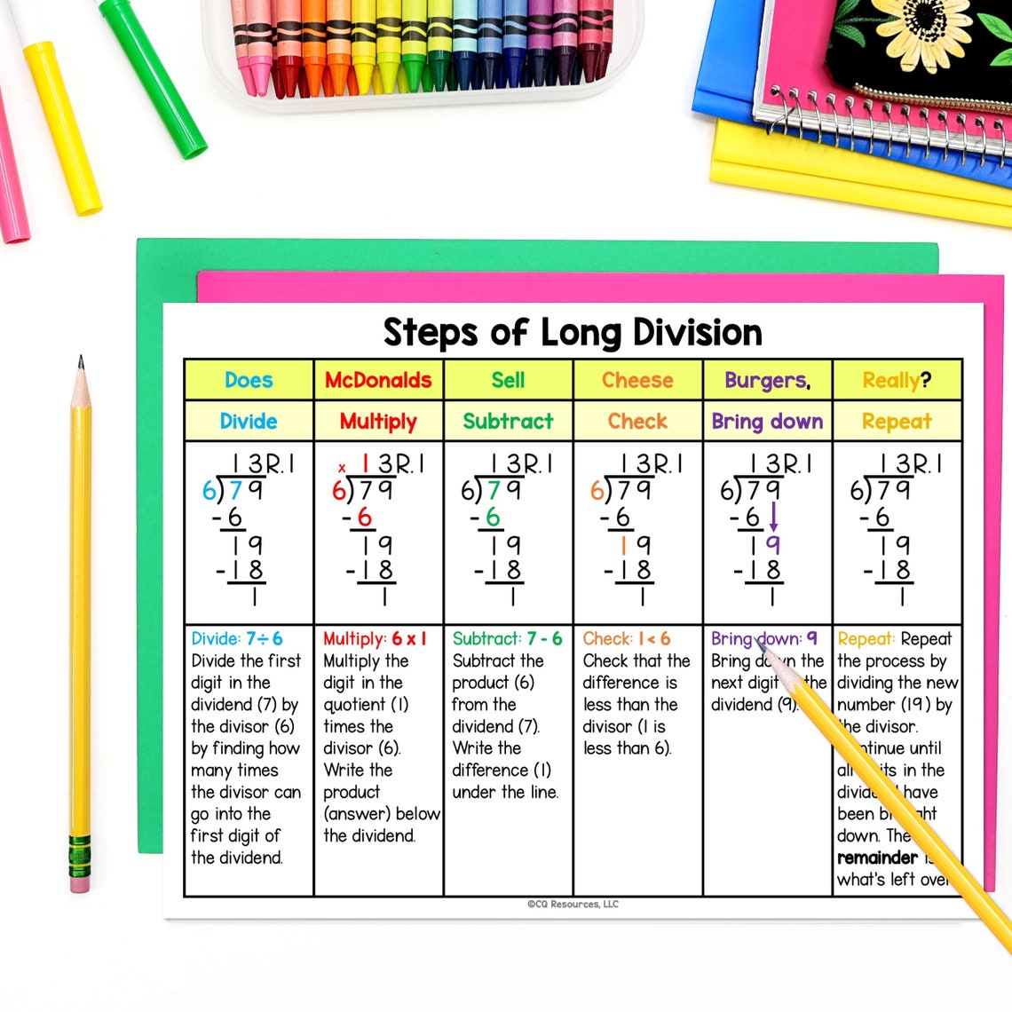 Long Division Posters Showing Step-by-step Process Printable Reference ...