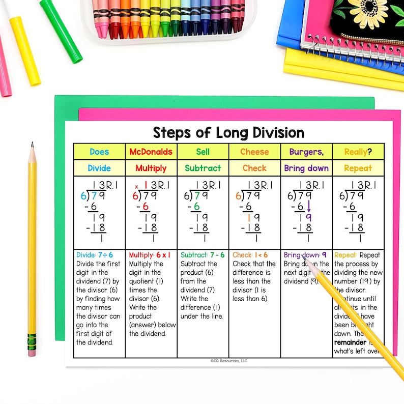 Long Division Posters Showing Step-by-step Process Printable Reference ...