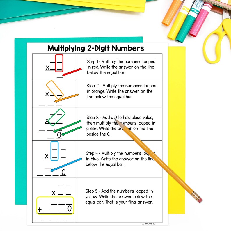 Educational Multiplication Poster - Double Digit Multiplication Chart ...