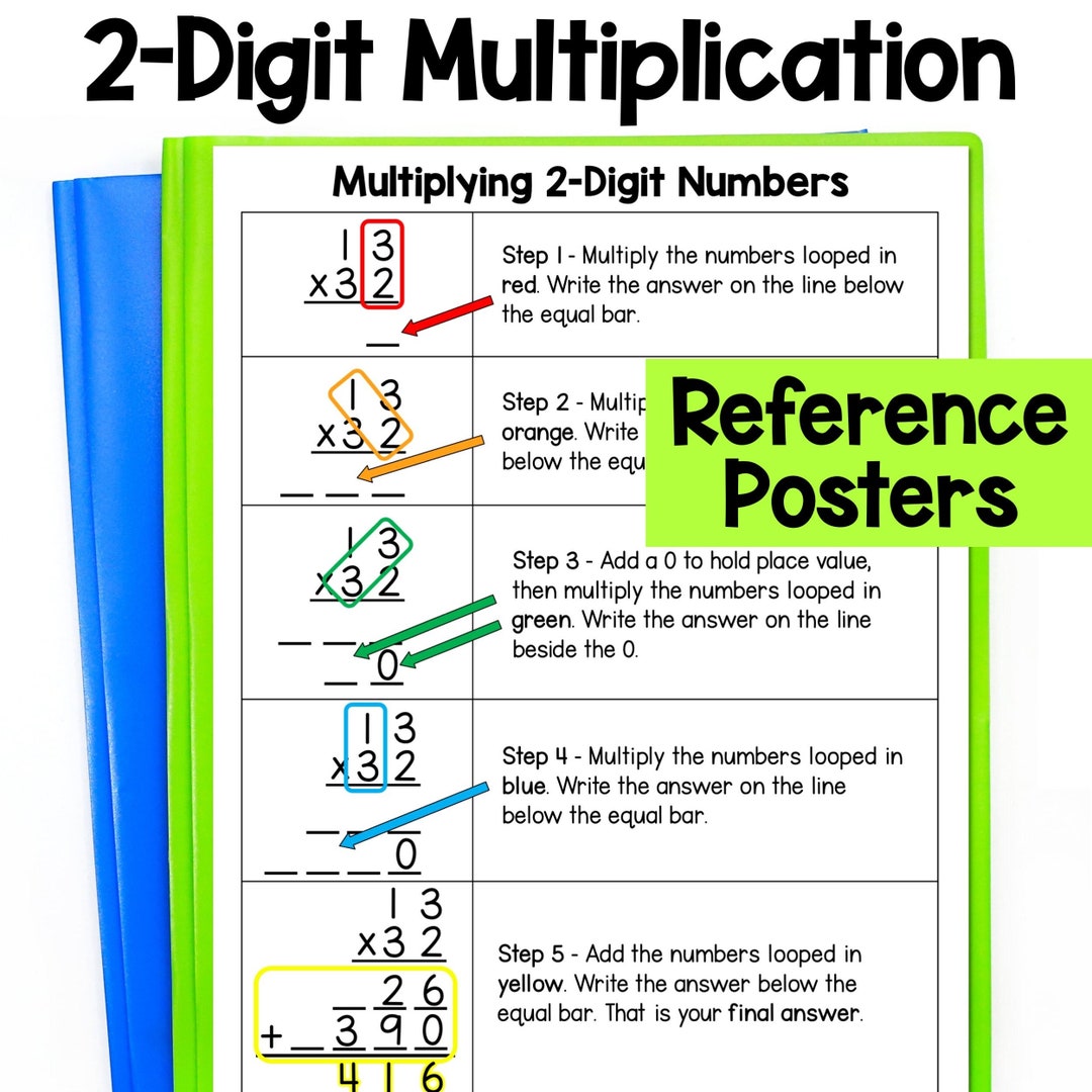 Educational Multiplication Poster - Double Digit Multiplication Chart ...