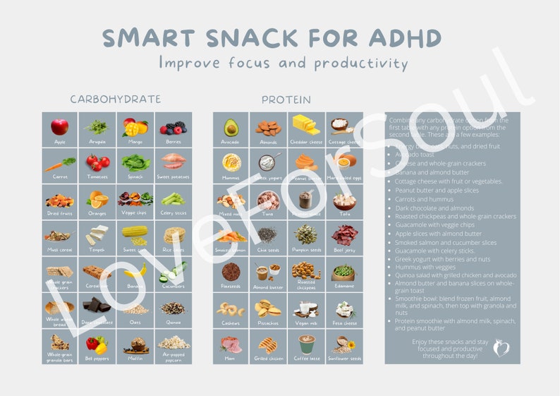 ADHD Nutrition Poster: Smart Snack Guide for Focus (digital Download ...