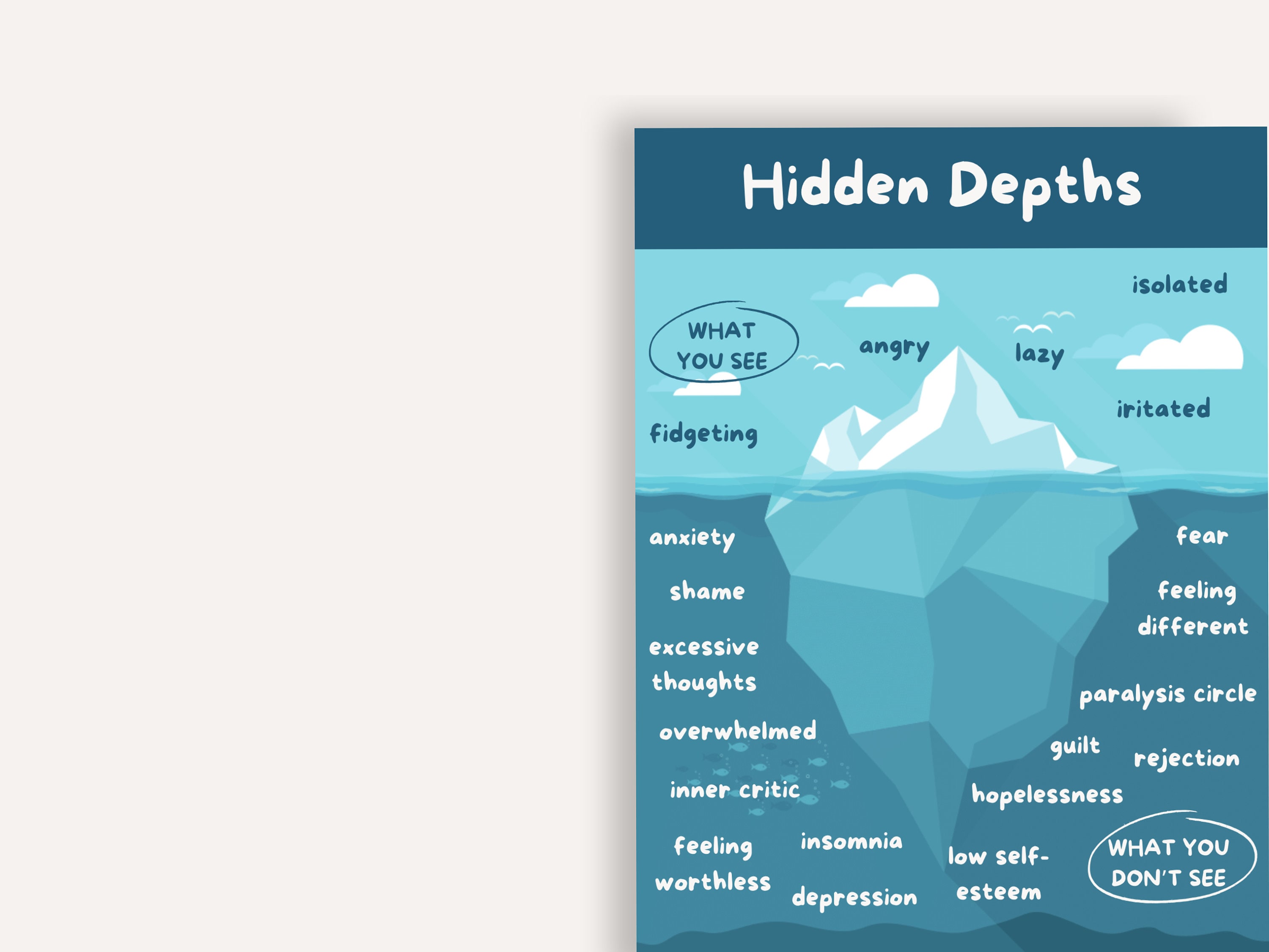 ADHD Iceberg Workbook. ADHD Depression Anxiety Inner Critic - Etsy ...