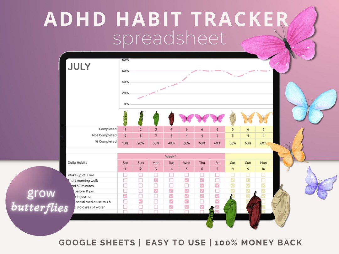 ADHD Habit Tracker Spreadsheet: Daily, Weekly, Monthly (PLR, Google ...