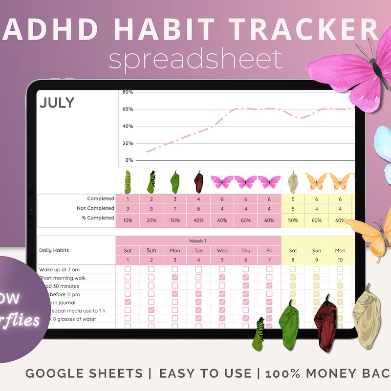 Plr Adhd Spreadsheet - Etsy