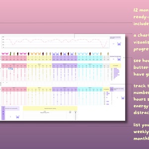 ADHD Habit Tracker Spreadsheet Template for Google Sheets, ADHD Planner ...